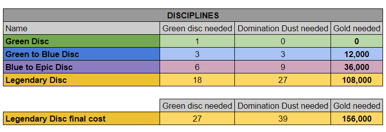 Upgrade Disciplines - The Official Crowfall Wiki