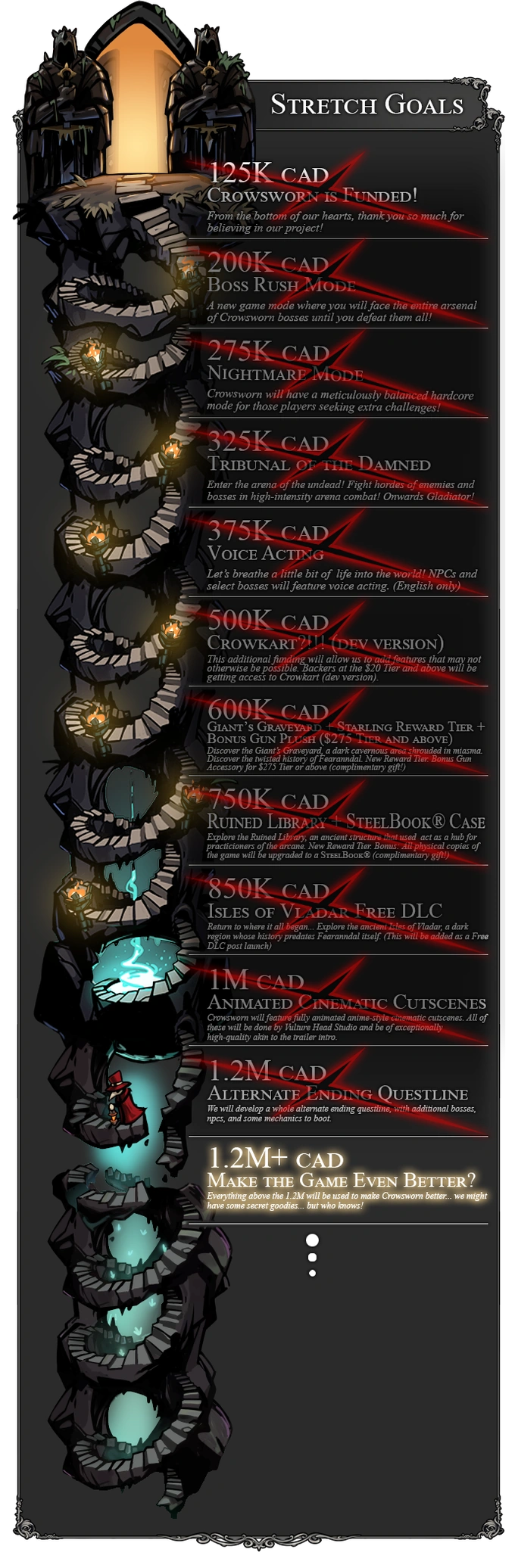 Kickstarter Campaign | Crowsworn Wiki | Fandom