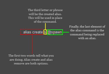 Tutorial:Alias | Cortex Roleplay Wiki | Fandom