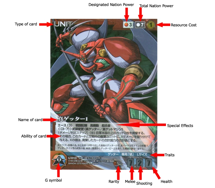 Card Type | CrusadesCardGame Wiki | Fandom