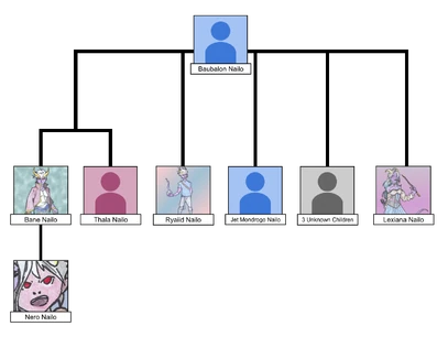 Nailo Family | Keldon Wiki | Fandom