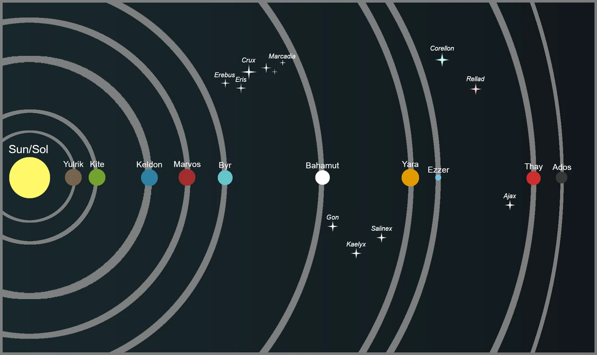 Prime material plane | Keldon Wiki | Fandom