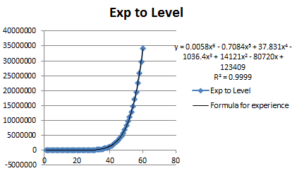 Leveling Up | Crystalsaga Wiki | Fandom