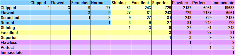 Gems | Crystalsaga Wiki | Fandom