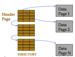 Heap File | Cs186 Wiki | Fandom