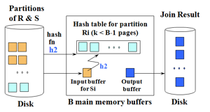 Joins | Cs186 Wiki | Fandom