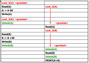 Example: Strict 2PL | Cs186 Wiki | Fandom