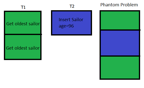 Phantom Problem | Cs186 Wiki | Fandom