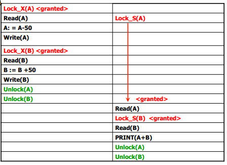 Example: Strict 2PL | Cs186 Wiki | Fandom