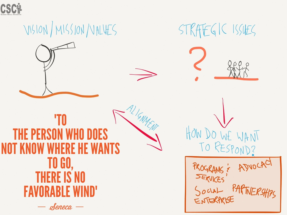 Getting Started | CSCI: How To Start A Non-For Profit Wikia | Fandom