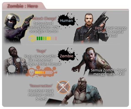 Zombie | Counter Strike Online Indonesia Wiki | Fandom