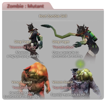 Zombie: The Mutation | Counter Strike Online Indonesia Wiki | Fandom