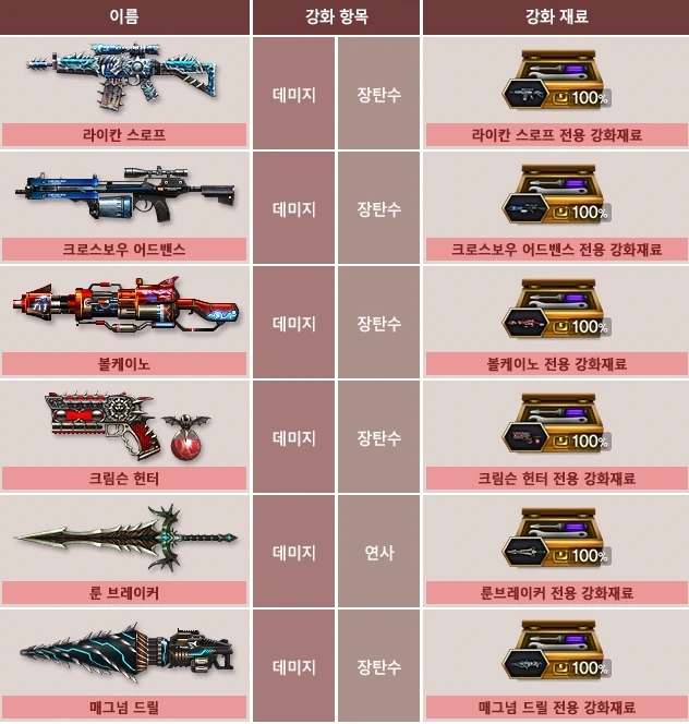 Weapon Enhancement | Counter Strike Online Wiki | Fandom