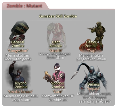 Zombie | Counter Strike Online Indonesia Wiki | Fandom