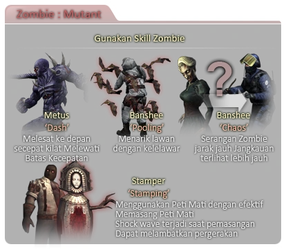 Zombie: The Mutation | Counter Strike Online Indonesia Wiki | Fandom
