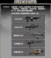 Machine Gun | Counter Strike Online - Vietnam Wiki | Fandom