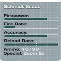 Schmidt Scout/Gallery | Counter-Strike Wiki | Fandom