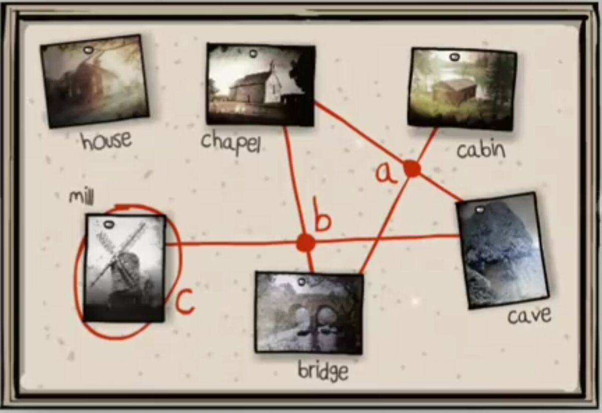 The Mill/Gallery | Rusty Lake Wiki | Fandom