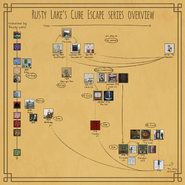 Timeline | Rusty Lake Wiki | Fandom