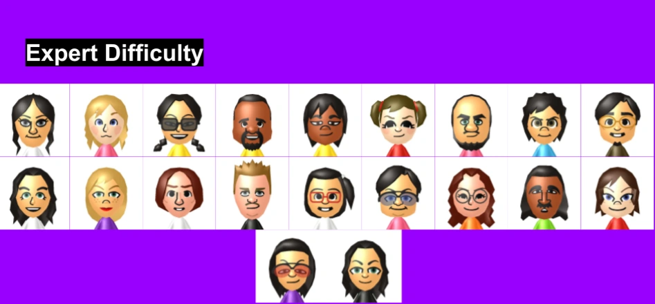 Expert Difficulty | Mii Olympics Wiki | Fandom