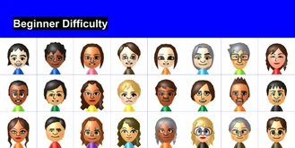 Beginner Difficulty | Mii Olympics Wiki | Fandom