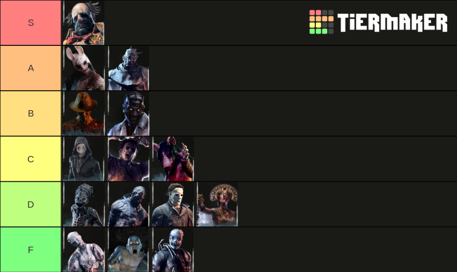 My Fav Killers Ranked Custom Dead By Daylight Killer Wiki Fandom