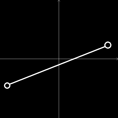 Linear Simplicity | Custom EToH's Difficulties Wiki | Fandom