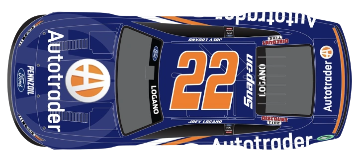 Nascar 500 | Custom Nitro Type Creations Wiki | Fandom