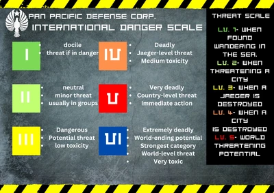 International Danger Scale | Custom Pacific Rim Wiki | Fandom