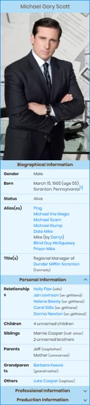 Infobox | Customize Your Wiki | Fandom