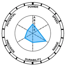 Nelward | Custom Jojo Stand Wiki | Fandom