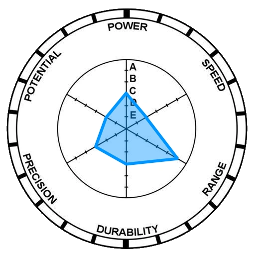 Nelward | Custom Jojo Stand Wiki | Fandom