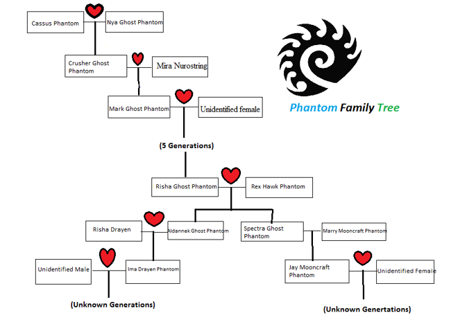 Category:Phantom Family | Cwa Character & Ship Wiki | Fandom