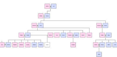 Category:The Ozeras | CWS Wiki | Fandom