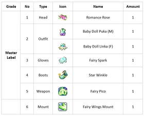 Master Label, Masterpiece Machine & Set Options | MapleStory M Wiki ...