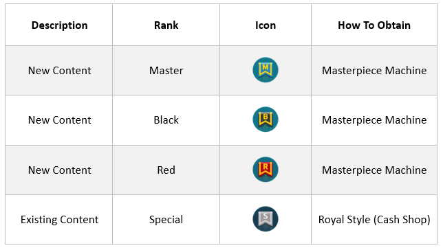 Master Label, Masterpiece Machine & Set Options | MapleStory M Wiki ...