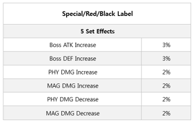 Master Label, Masterpiece Machine & Set Options | MapleStory M Wiki ...