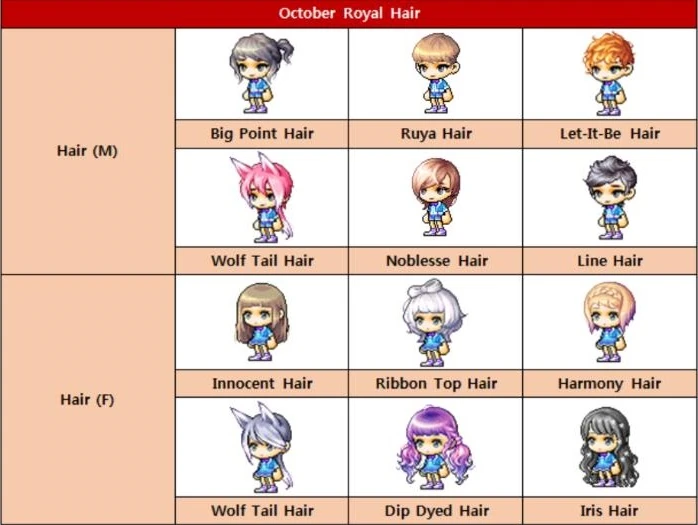 October 2018 Royal Update | MapleStory M Wiki | Fandom