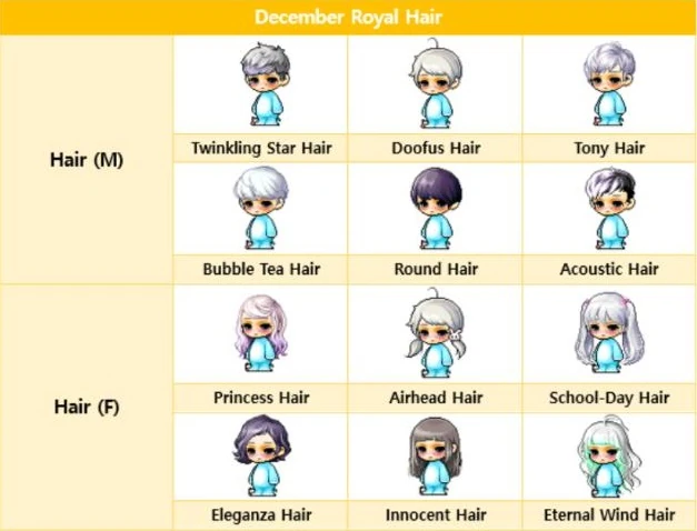 December 2018 Royal Update | MapleStory M Wiki | Fandom