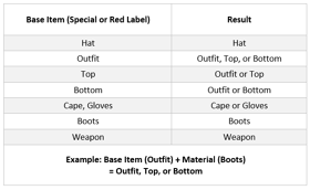 Master Label, Masterpiece Machine & Set Options | MapleStory M Wiki ...