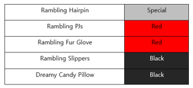 Master Label, Masterpiece Machine & Set Options | MapleStory M Wiki ...