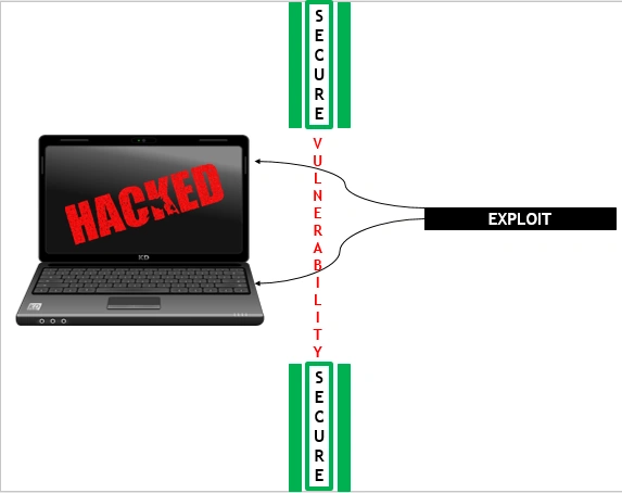 Exploit | Cyber SecTech Wiki | Fandom