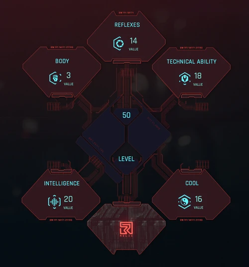 Theory: Skill Matrix | Cyberpunk Legends Wiki | Fandom