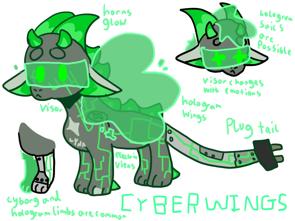 Cyberwings Lore and Guide | Cyberwings Fantribe Wiki | Fandom