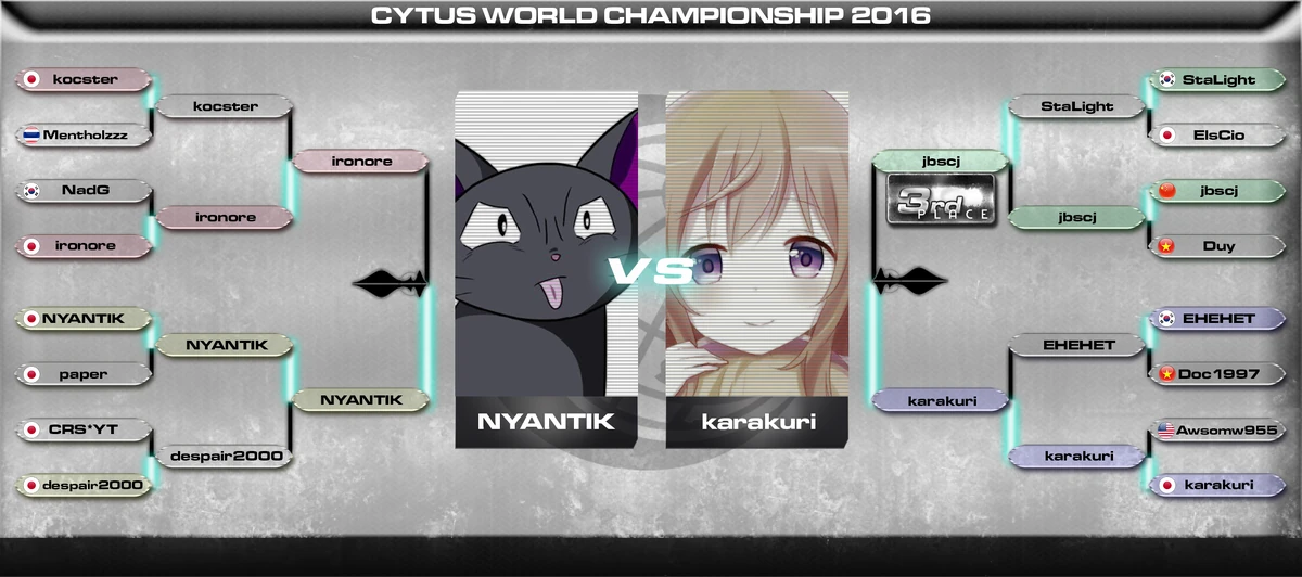 Cytus Wiki:Cytus World Championship 2016 | Cytus Wiki | Fandom