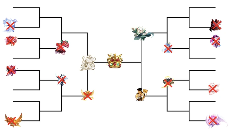 Mystic Flour wins! Semifinals Round 2: White Lily vs Timekeeper! Who will win? | Fandom