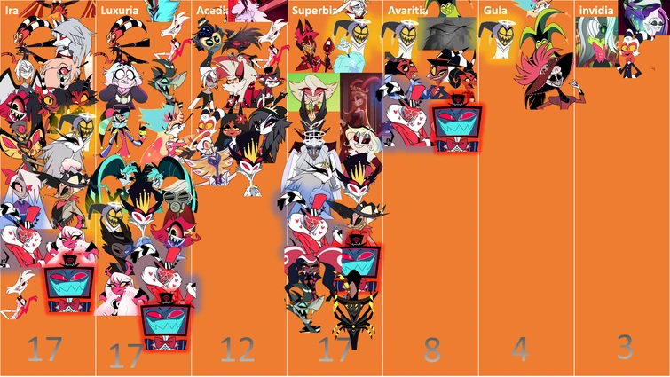 The sins of the characters | Fandom