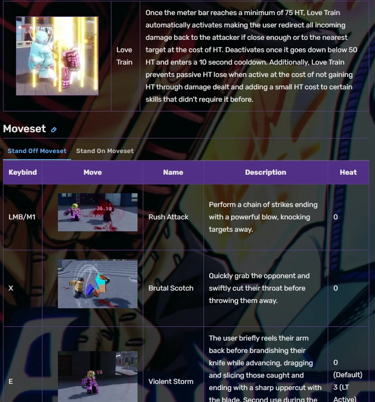 Had to learn how to modify and currently working on the d4c lt page 💯 ...