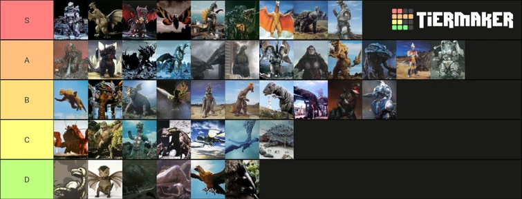 Godzilla Kaiju Tier List | Fandom