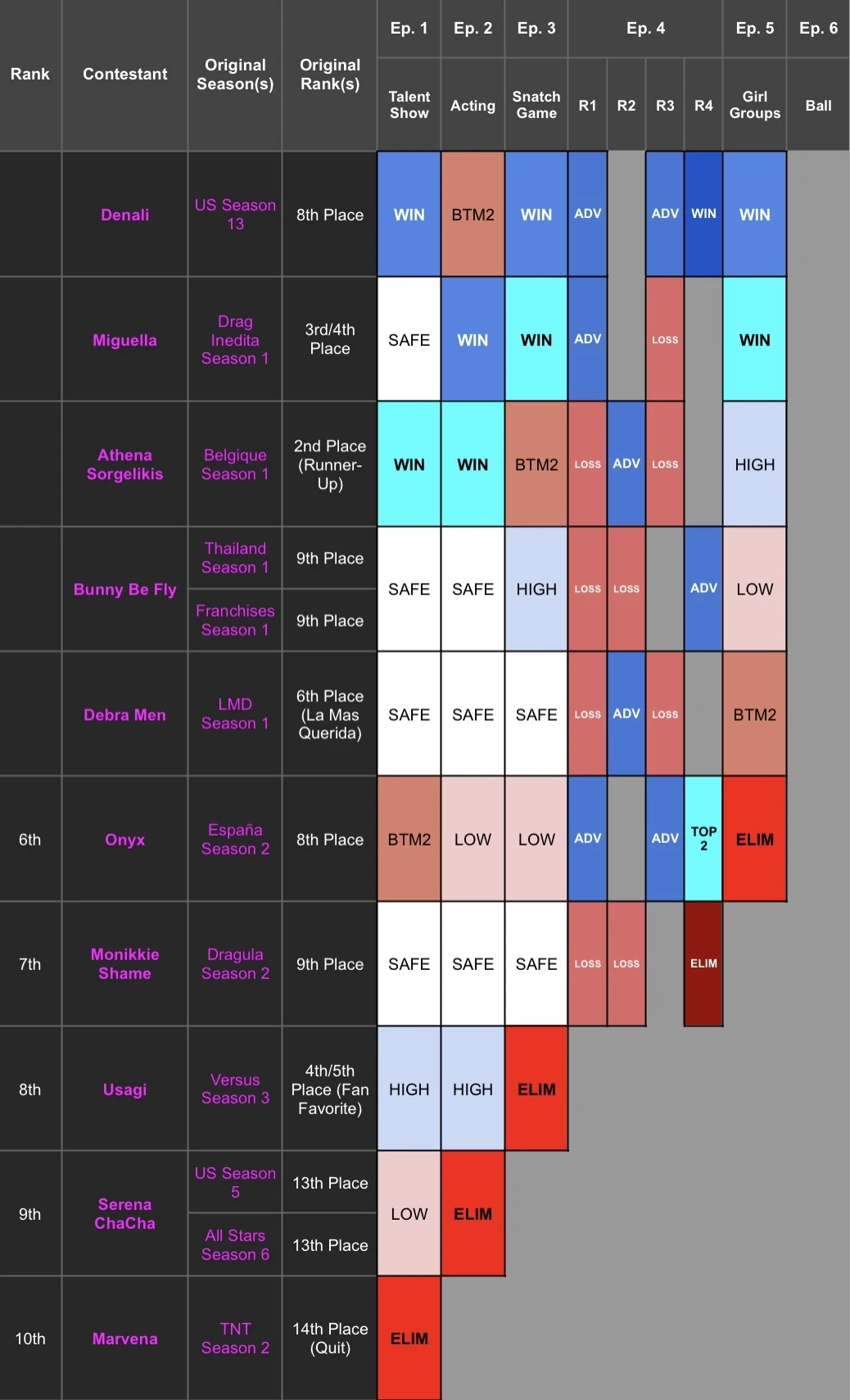 Drag Race: Battle Of The Seasons - Episode 5: Queens On Top | Fandom